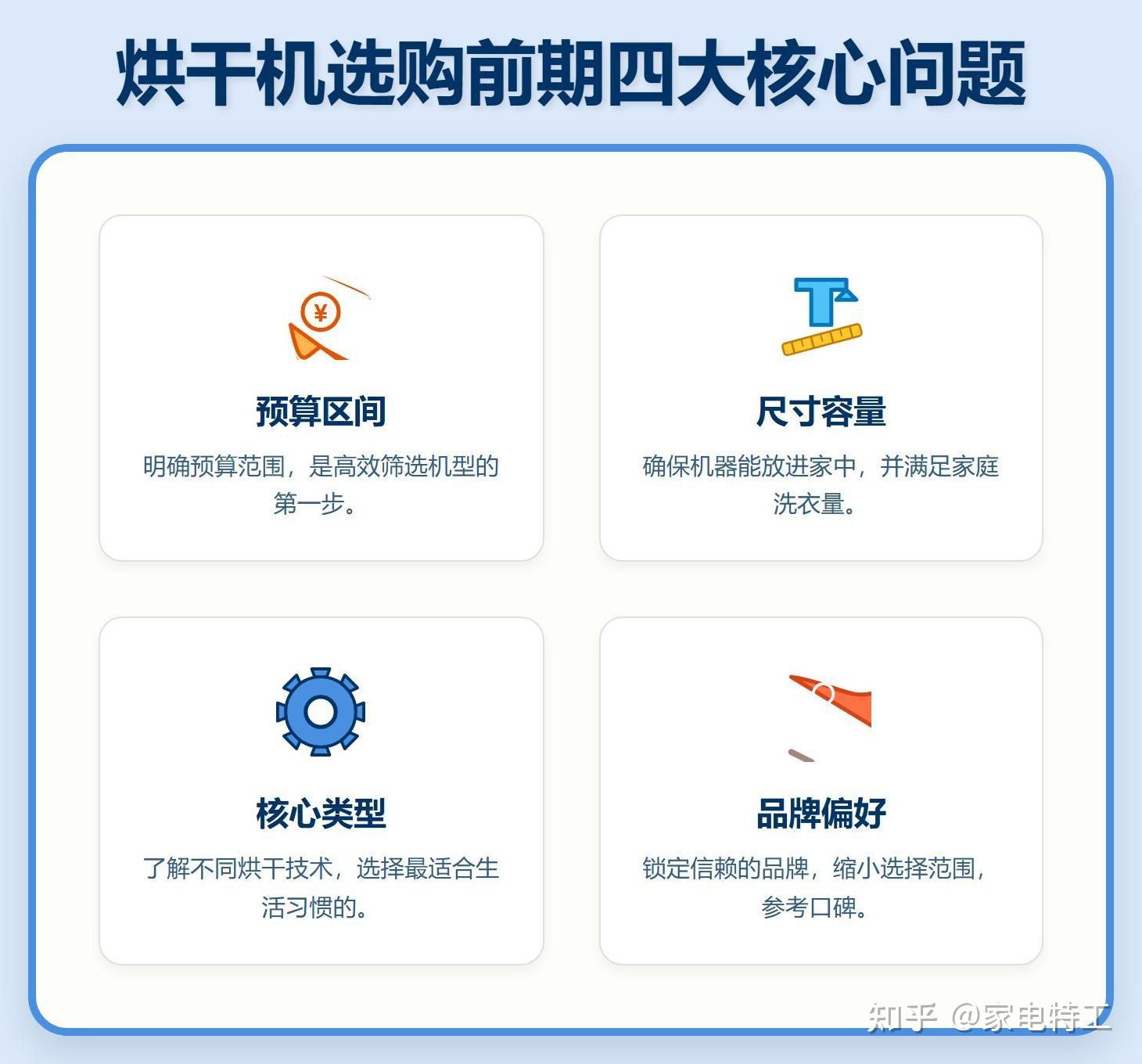 2025年烘干机选购全攻略：节能高效智能控制静音设计·大宇/松下/博世/三星/美的/海尔 - 知乎