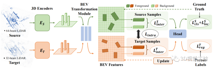 3D-CoCo: 3D 对比协同训练学习点云检测的可迁移特征（NeurIPS2021） - 知乎