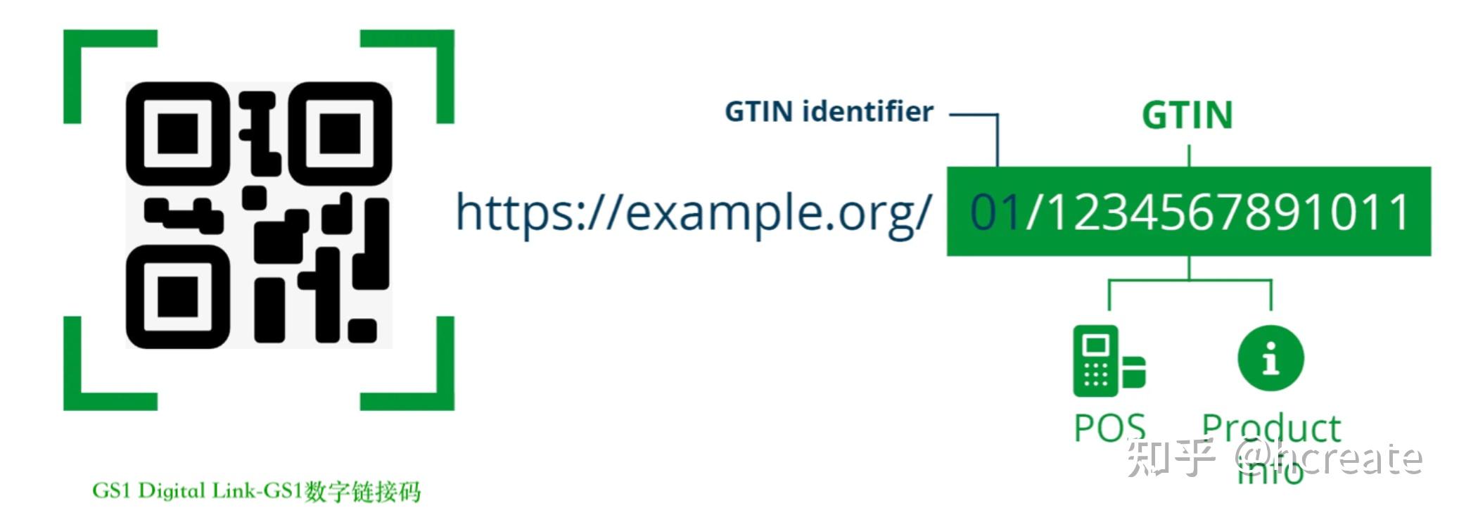 如何创建并解析GS1 Data Link 二维码 - 知乎