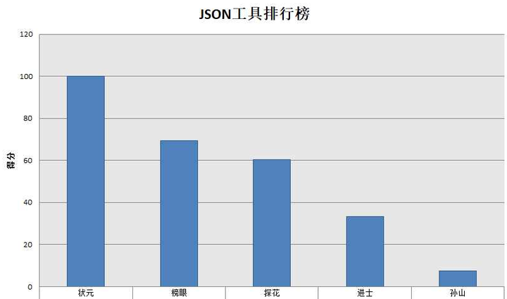 FastJson、Jackson、Gson、Hutool，JSON解析哪家强？JMH基准测试来排行 - 知乎