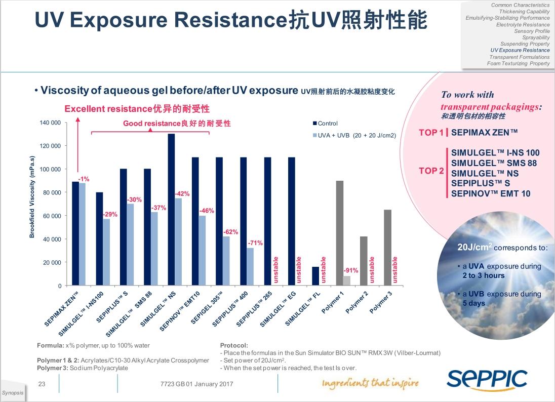 Seppic赛比克聚合物的介绍和使用方法 - 知乎