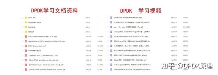 使用pktgen-dpdk和l2fwd测试RFC2544 - 知乎