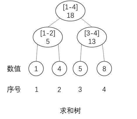 如何看待 Kaiming He 最新提出的 Fractal Generative Models ？ - 知乎
