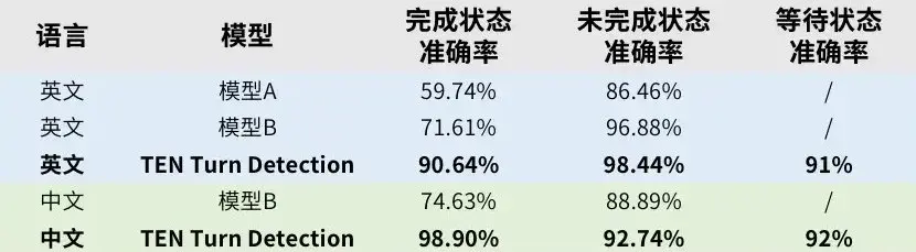 TEN VAD 与 Turn Detection 让 Voice Agent 对话更拟人 - 知乎