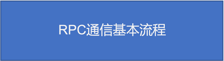 《RPC实战与核心原理》学习笔记Day1 - 知乎
