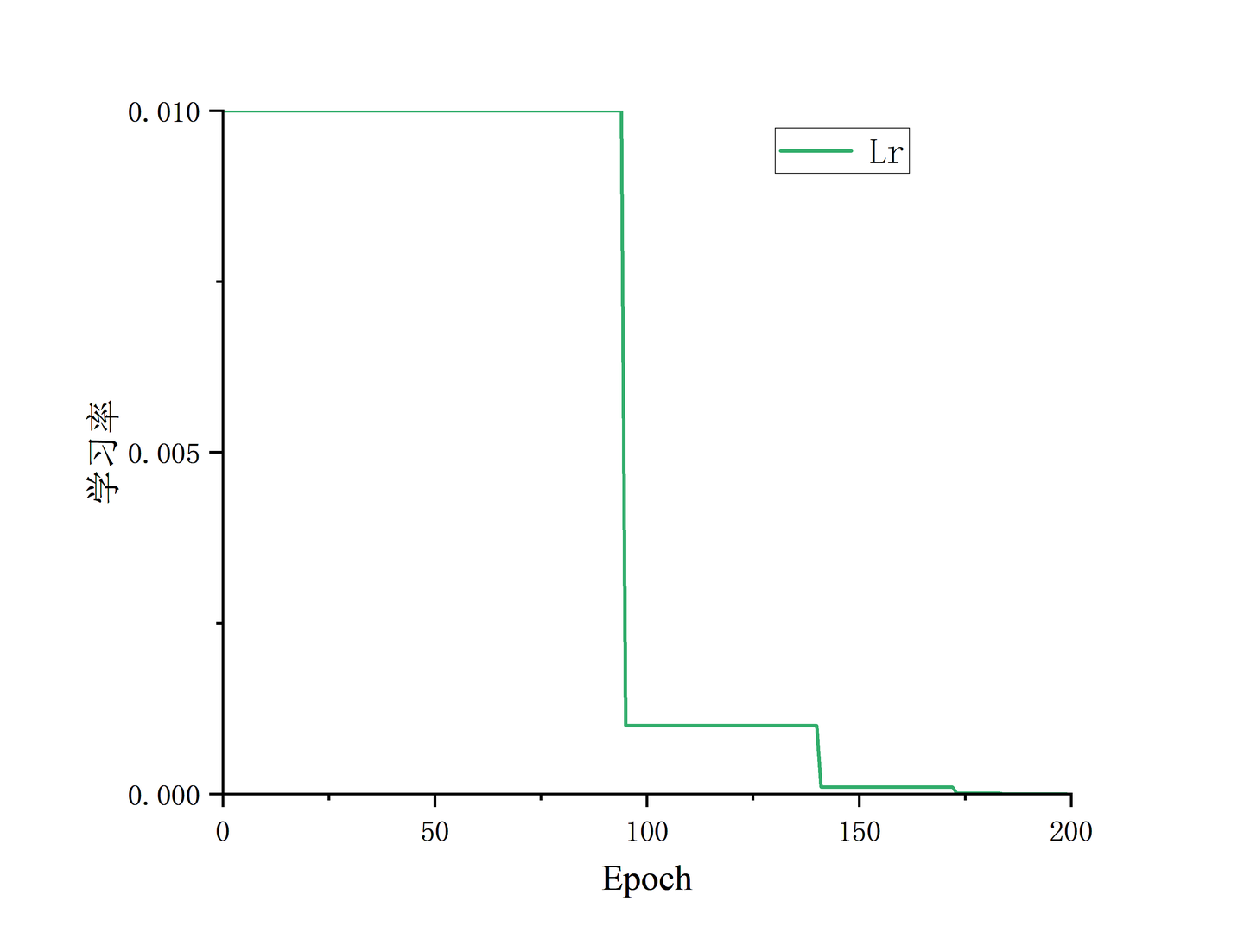 Alexnet算法及Kaggle使用教程 - 知乎