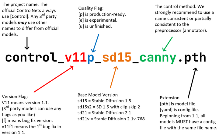 【AI绘画】Stable Diffusion之ControlNet使用攻略 - 知乎