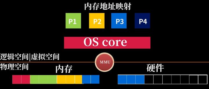 轻松突破文件io瓶颈：内存映射mmap技术 知乎 
