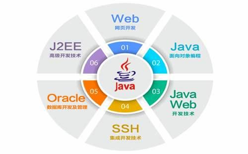 String类和stringbuffer类 知乎