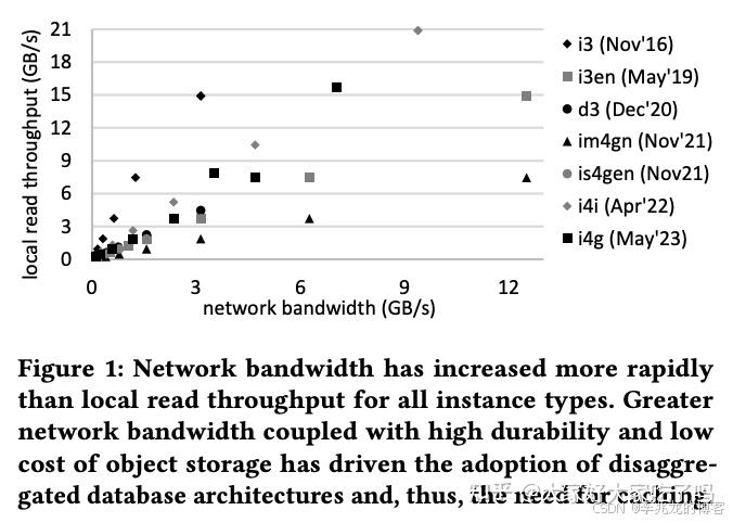 问津集 #4：The Five-Minute Rule for the Cloud: Caching in Analytics Systems - 知乎