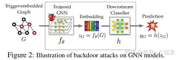 AI Attack (顶会论文阅读笔记/USENIX Security 2021 Part1) - 知乎