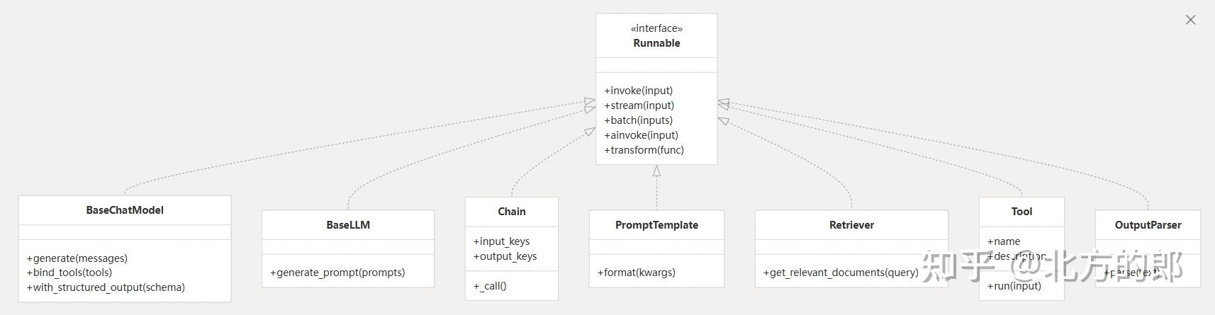 如何评价Devin团队的新项目DeepWiki? - 知乎