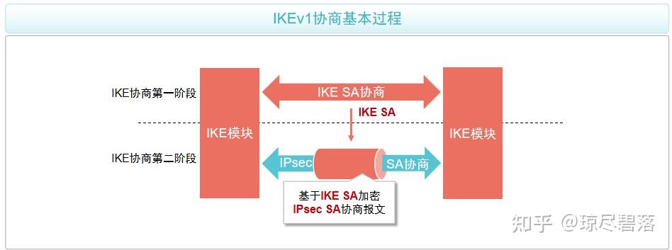 计算机网络-IPSec VPN工作原理 - 知乎