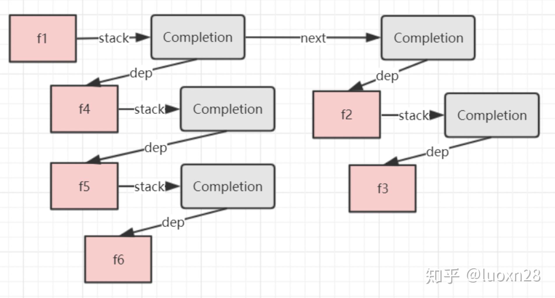 CompletableFuture 原理浅析 - 知乎