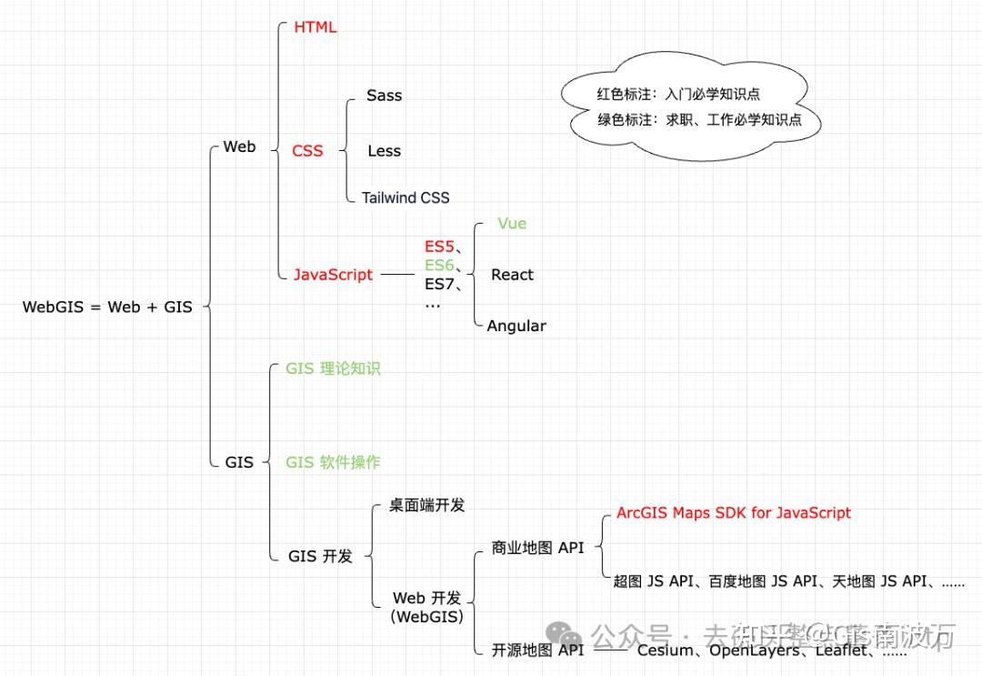 纯干货！WebGIS的基本认识及学习路线 - 知乎