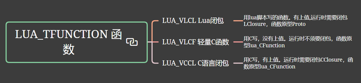 [Lua5.4.4源码].函数 - 知乎