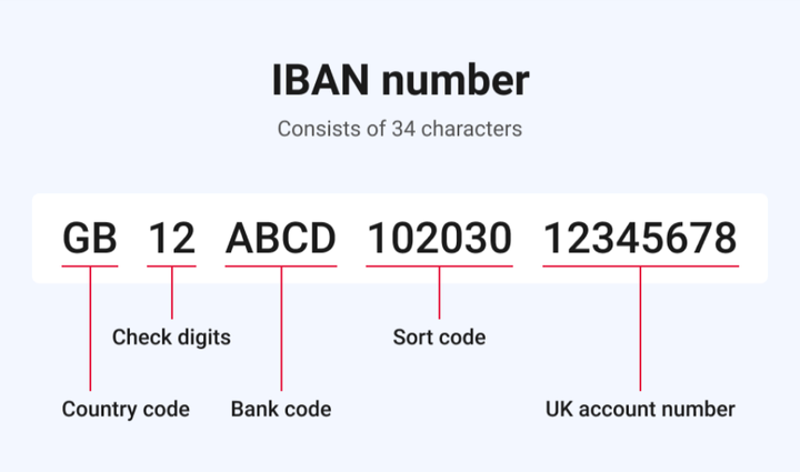 有欧洲、英国的业务，那必须要了解什么是IBAN，欧洲银行账户 - 知乎