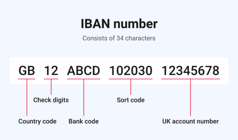 有欧洲、英国的业务，那必须要了解什么是IBAN，欧洲银行账户 - 知乎