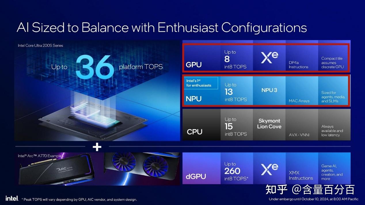 可蹲618好价，基于酷睿Ultra 7 265KF与iGame Z890 Flow装机思路 - 知乎