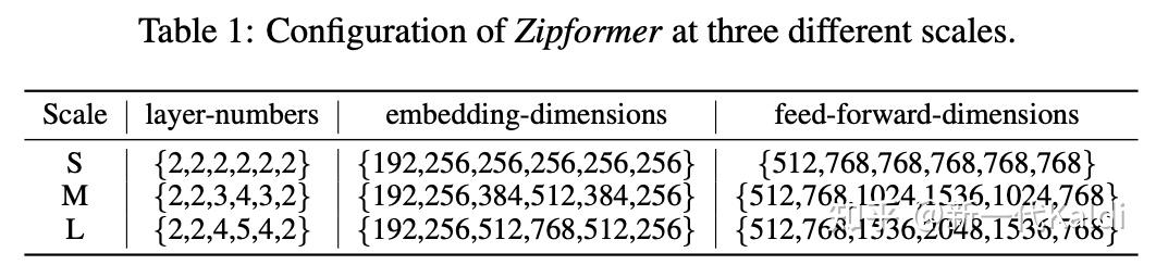 Zipformer 模型解析 - 知乎