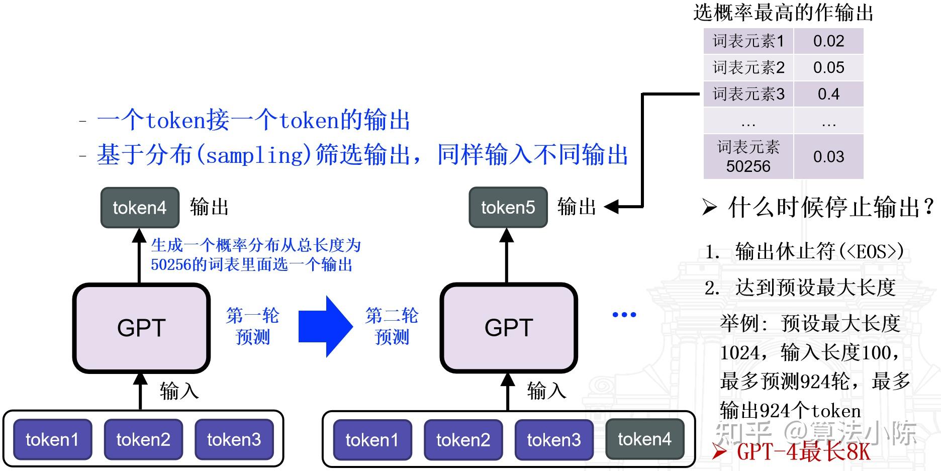 OpenAI开发系列（二）：大语言模型发展史及Transformer架构详解 - 知乎