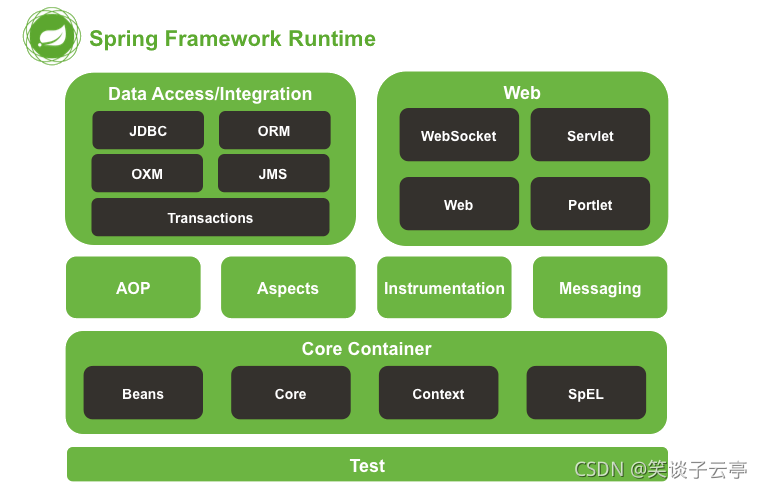 真香！这篇文章终于让我弄懂了啥是Spring framework - 知乎