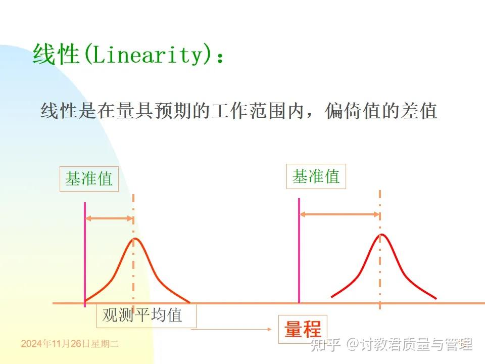 什么是MSA? - 知乎