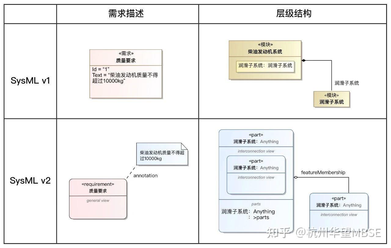 基于SysML v2文本语言的模型构建 - 知乎