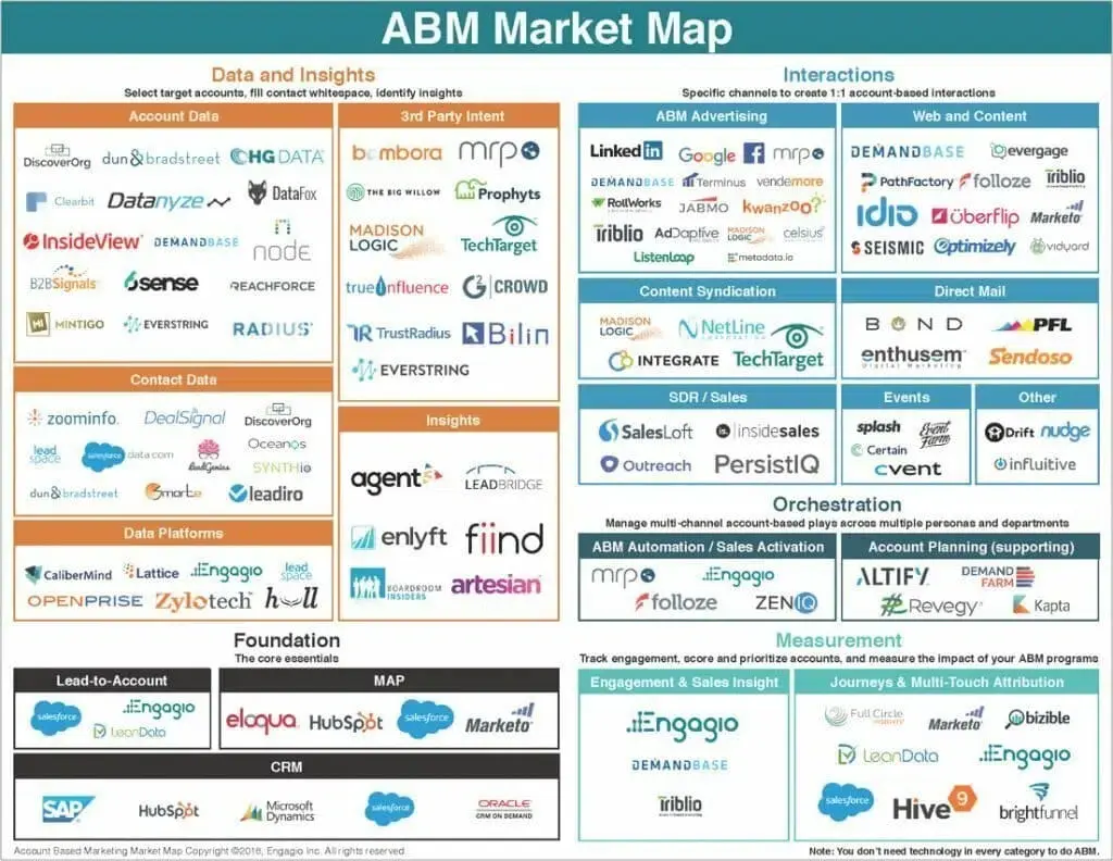 ABM营销是什么？如何实现？ - 知乎