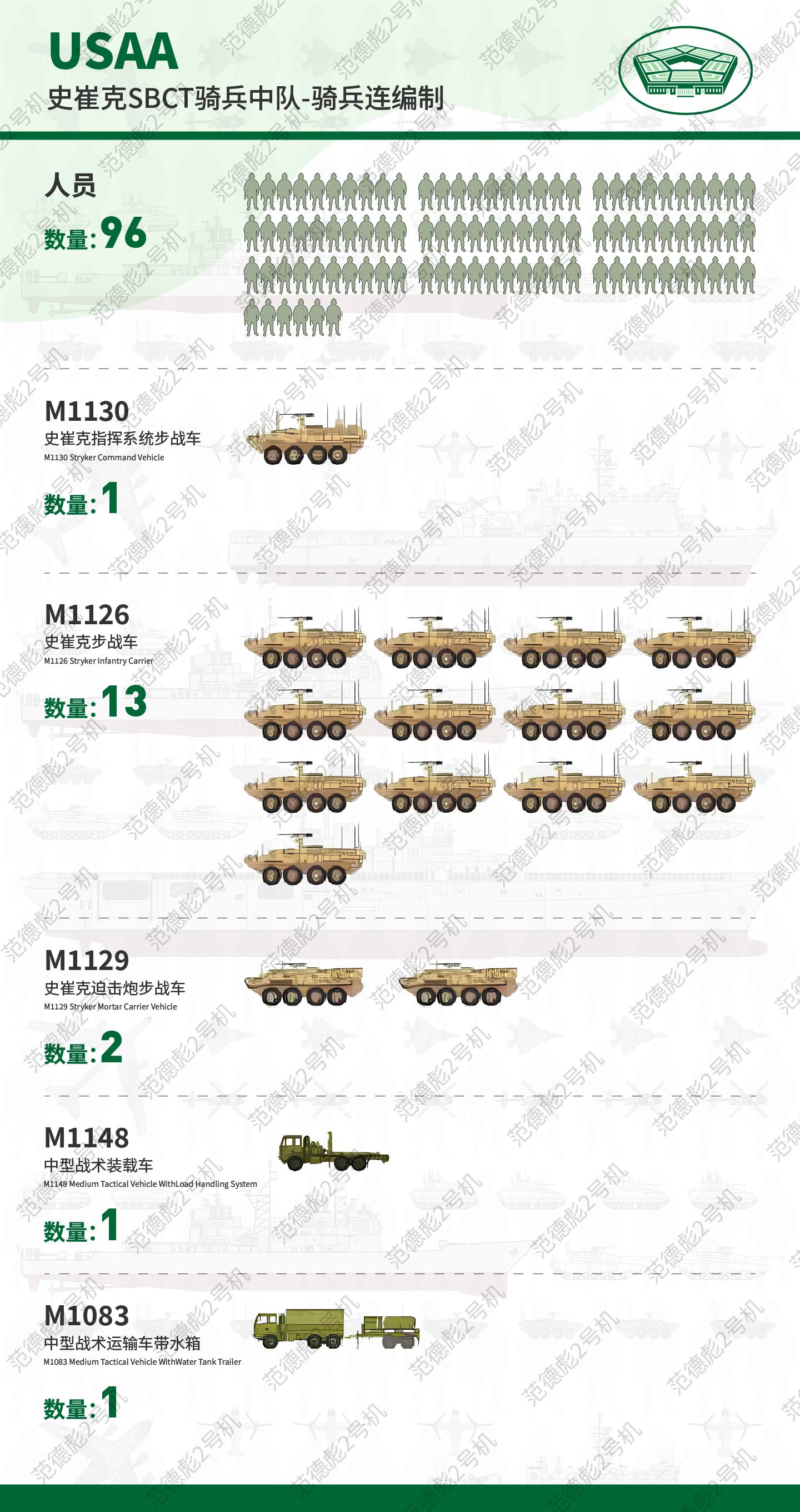 史崔克作战旅SBCT骑兵中队详解，美国陆军现在还有骑兵编制？ - 知乎