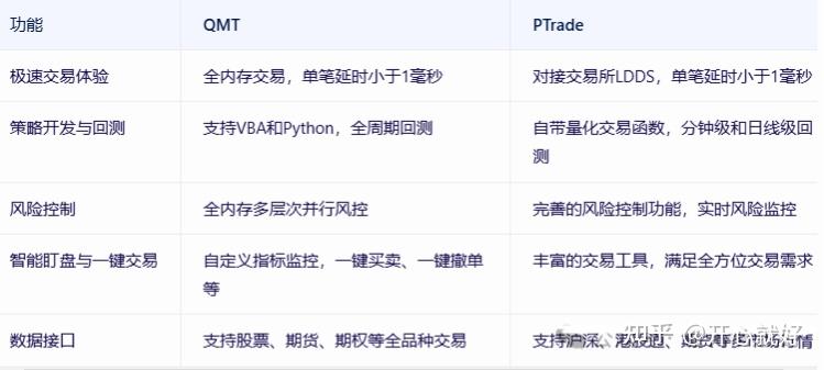 股票量化交易QMT及PTRADE全攻略！ - 知乎