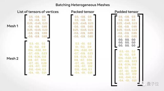 让3D深度学习更快更灵活，Facebook开源PyTorch3D - 知乎