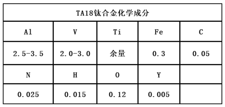 TA18钛合金强度和硬度 - 知乎