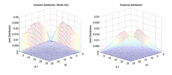 【Fintech】The Queue-Reactive Model（1） - 知乎