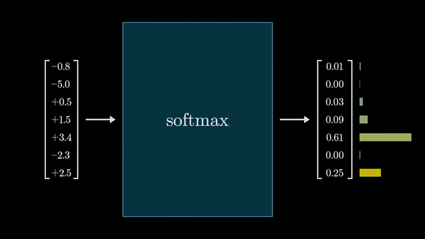 彻底搞懂了Transformer解码器（图文详解） - 知乎