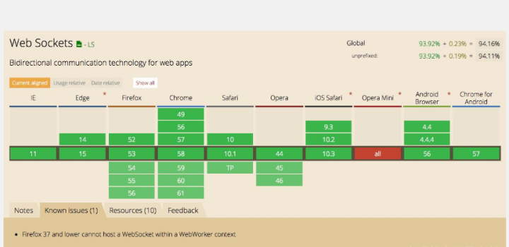 一篇文章彻底搞懂websocket协议的原理与应用（二） - 知乎