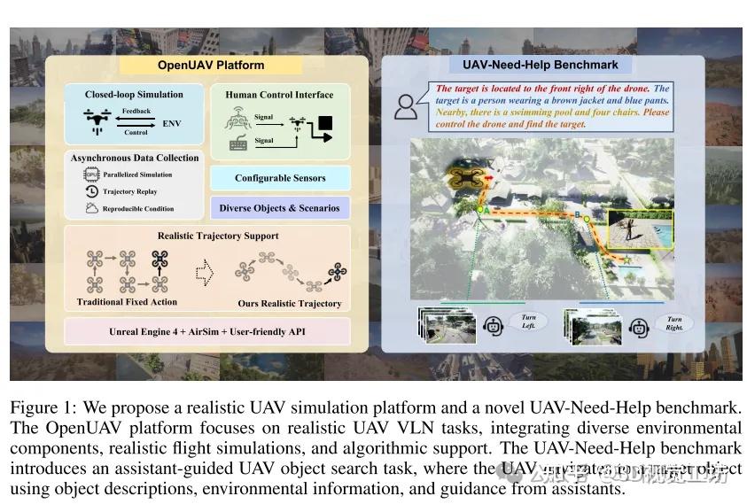 ICLR'25 | 从模拟到现实！北航重磅开源OpenUAV！更智能的飞行决策！ - 知乎