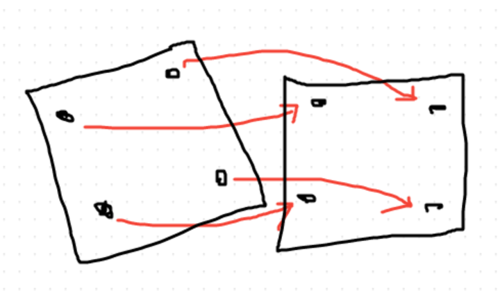 [Point Alignment] SVD Approach - 知乎
