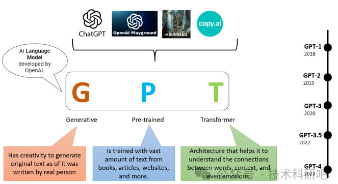 GPT4+Python近红外光谱数据分析及机器学习与深度学习建模 - 知乎
