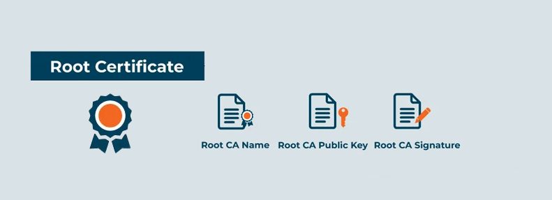 完全解析！OpenSSL 创建中间根证书 Intermediate CA - 知乎