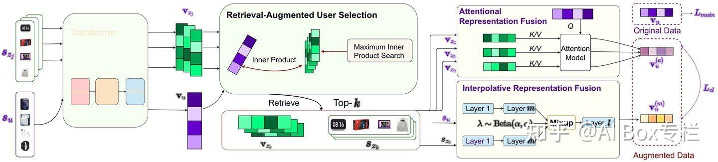 一文纵览多样化推荐的现状与发展 - 知乎