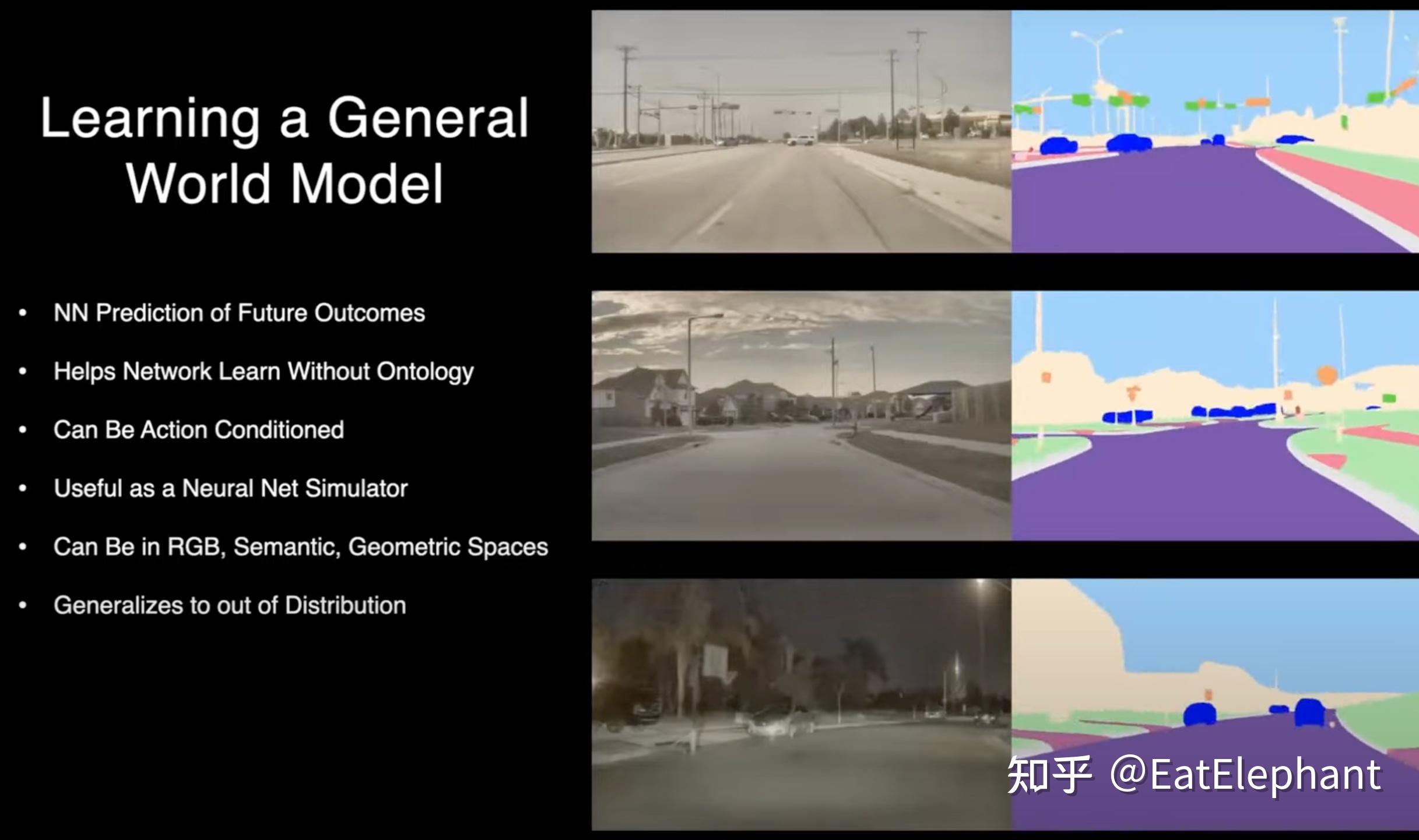 如何理解Tesla和Wayve在CVPR2023 workshop上提到的world model？ - 知乎