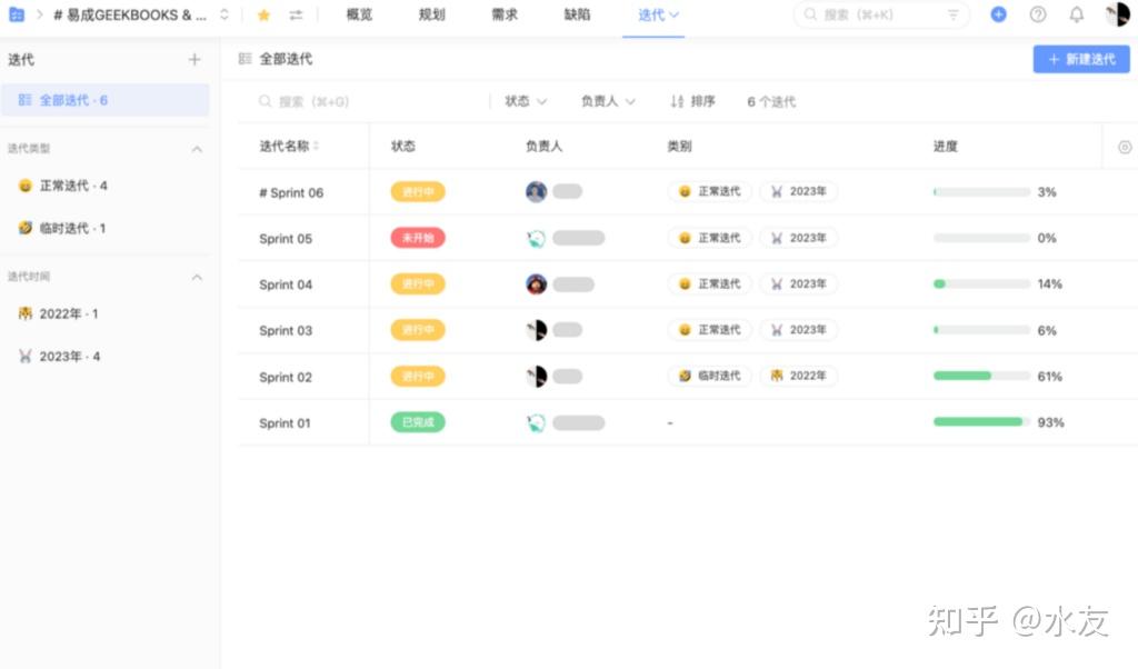 Jira、PingCode、TAPD等敏捷协作平台大比拼 - 知乎