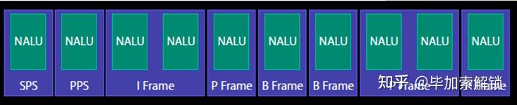 H.264切帧为NALU - 知乎