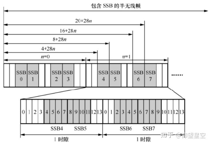 5G NR同步(2)——NR下行同步机制 - 知乎