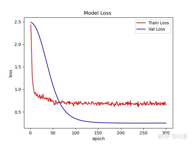 FasterNet实战：使用FasterNet实现图像分类任务（一） - 知乎