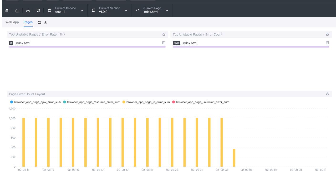 SkyWalking 在前端的应用 - 知乎