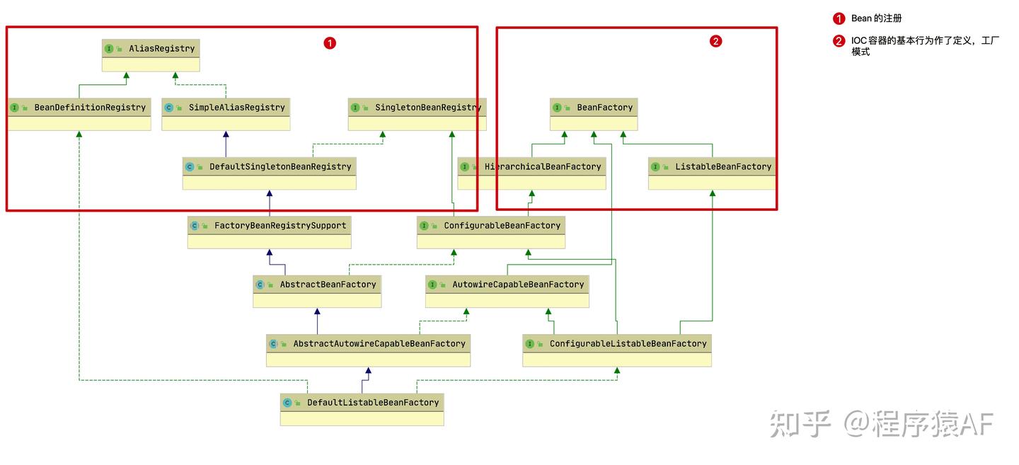 【Spring】Spring框架IoC核心详解！ - 知乎