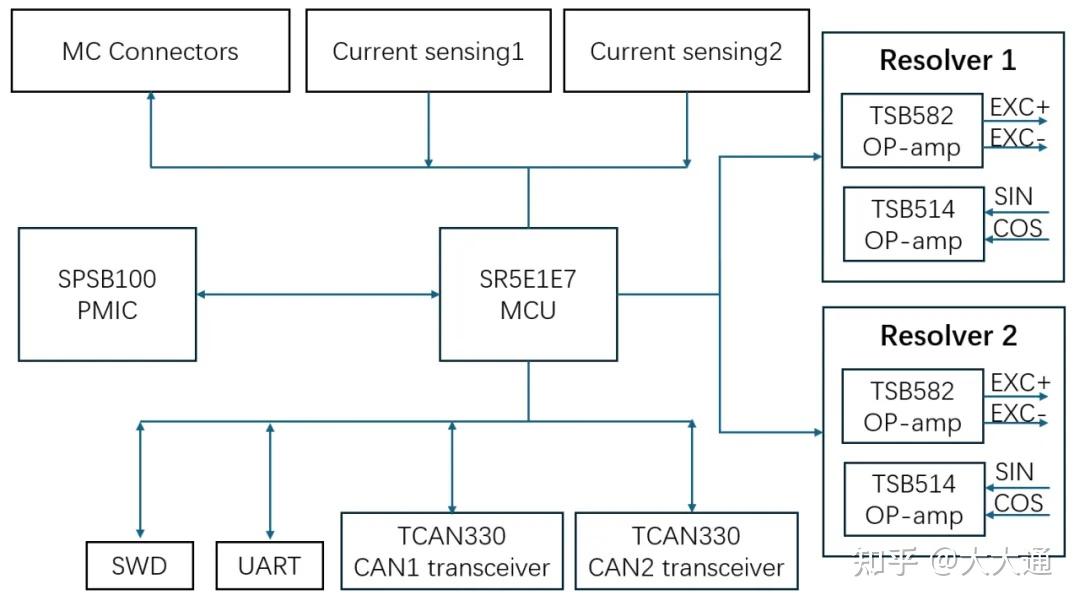 ST意法半导体 StellarE MCU助力汽车双电机控制 性能与安全双提升 - 知乎