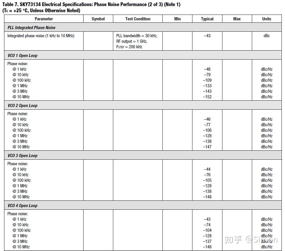 用Matlab仿真pll电路怎么做？ - 知乎